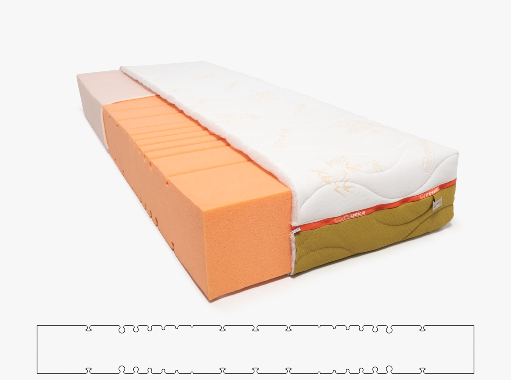 Revotica Matrac és Bútorgyár | - Matracok, PREMIUM HR HD matracok, ONYX23 VITALITY HR MONOBLOCK ...